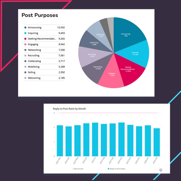 Explore Our Community Platform | Forj