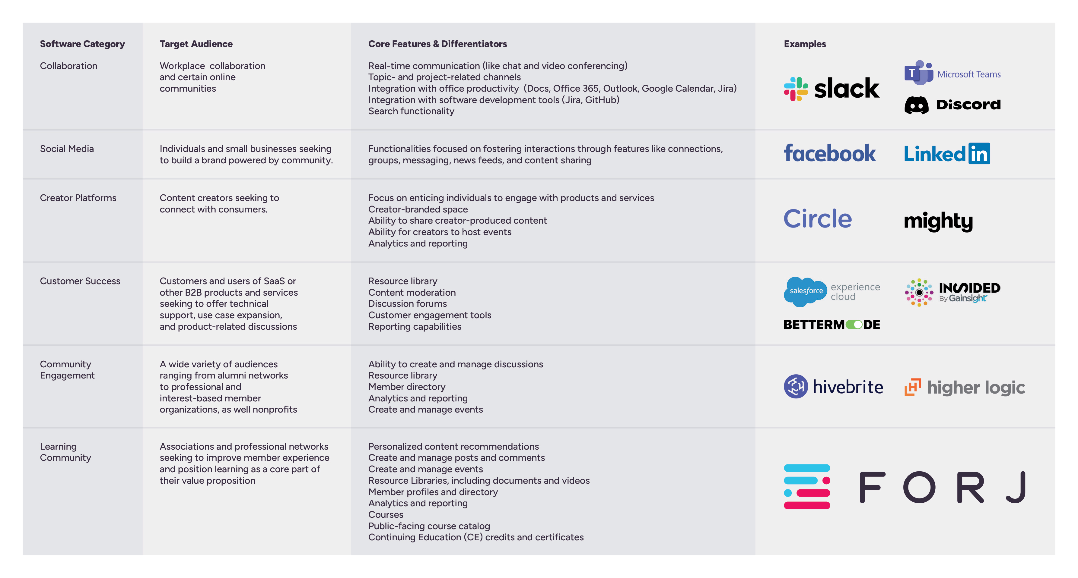 Choosing the Right Online Community Platform