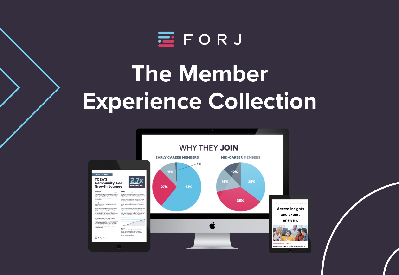 Member Experience Collection | Forj